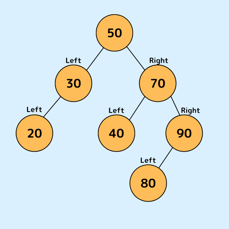 【C#】SortedListで昇順にソートされたリストを簡単に作る｜nakamuuublog